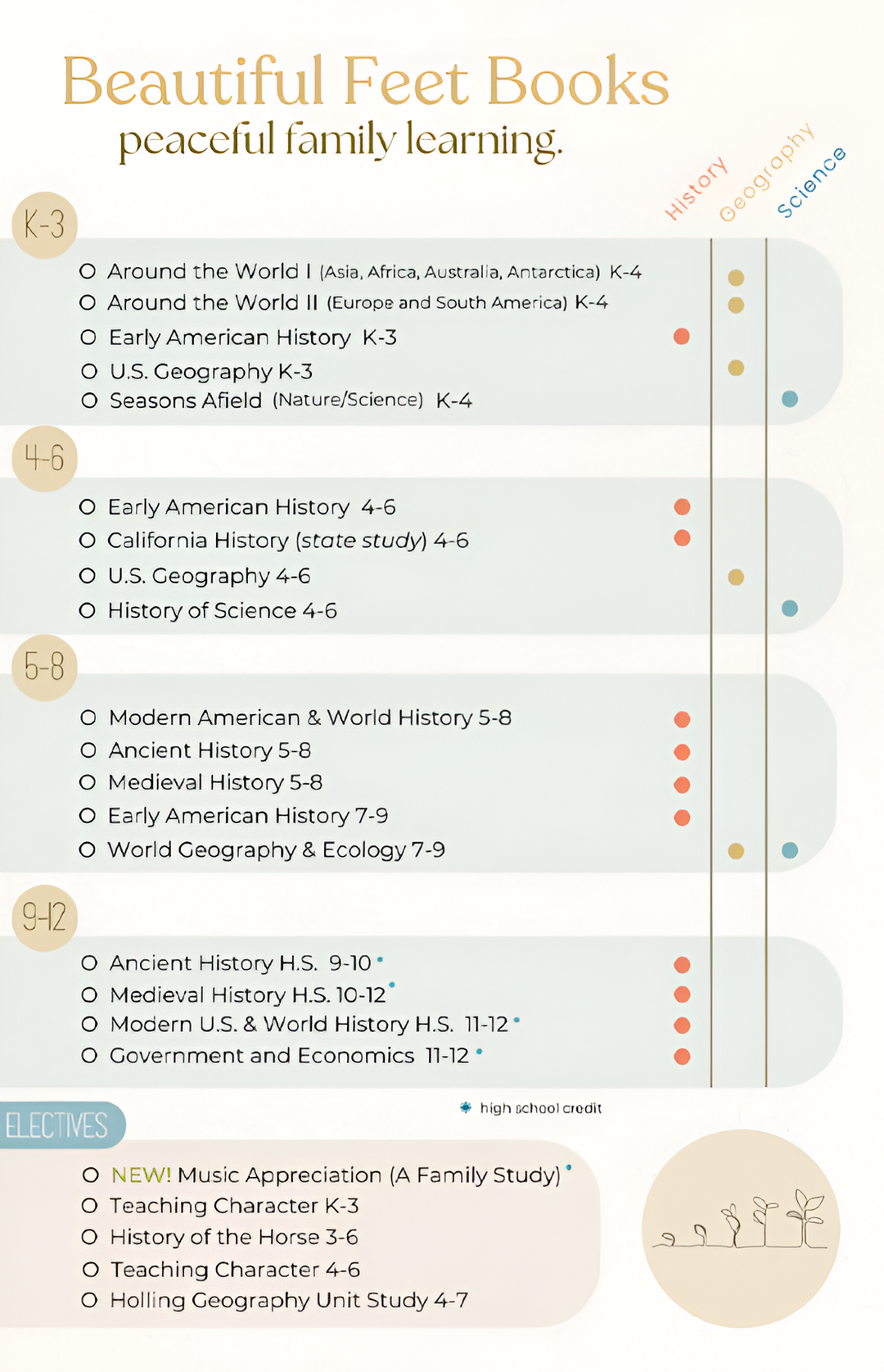 Get Started – Beautiful Feet Books